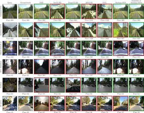 Figure 8 From Applications Of Spiking Neural Networks In Visual Place Recognition Semantic Scholar