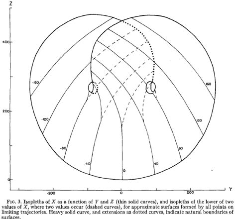 numerical solutions of lorenz system as in [19] download scientific