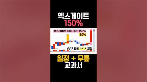 엑스게이트 주가전망 케이씨에스 주가전망 양자암호 관련주 양자암호 대장주 주식 일정일정 매매일정주 매매종가베팅종가매수종가매매기법바닥주매매코위버아이씨티케이