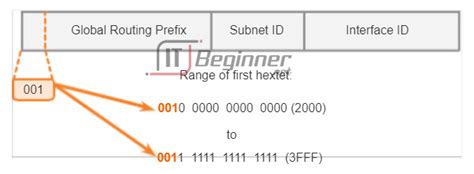 Introduction To Networks Instructor Materials Chapter 8 Ip Addressing