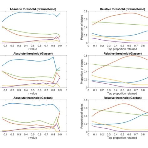 Abbreviations Rpearson Correlation Coefficient 613 Download