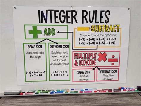 Integer Rules Anchor Chart Hard Good Option 1