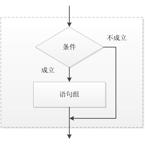 matlab程序结构 · mathematical modeling