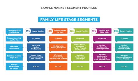Reading Choosing A Segmentation Approach And Target Segments Principles Of Marketing