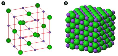Ionic Bonding Animation Ionic Bonding Animation