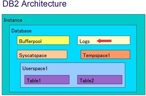 Data Manipulation In SQL Tutorial Defined Explained Explored ACTE Updated
