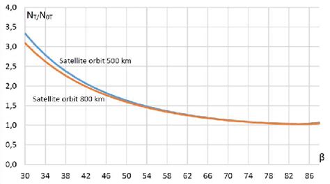 figure 2 from minimizing the power consumption of active electronically