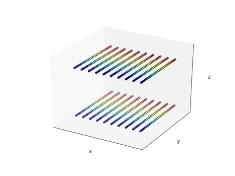 Python Generating A D Array From D Data Reshape Stack Overflow