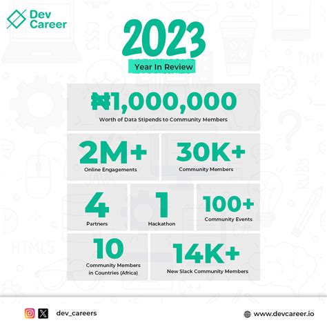 Getting Started With Restructuredtext A Comprehensive Guide For