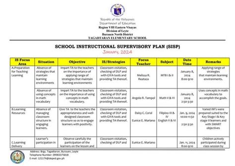 Master Teachers Technical Assitance Plan November 2022docx