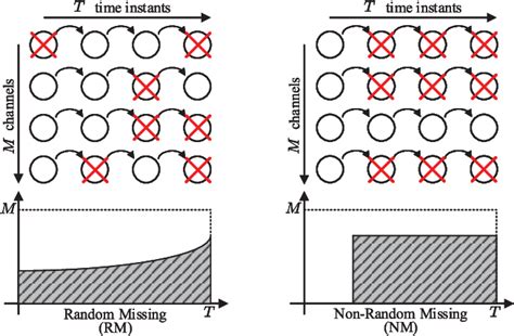 Figure 1 From Detection And Imputation Based Two Stage Denoising