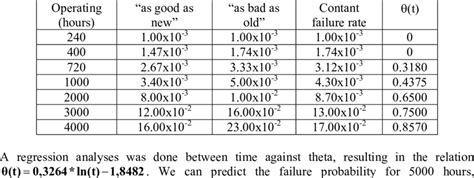 comparision of simulation results download table
