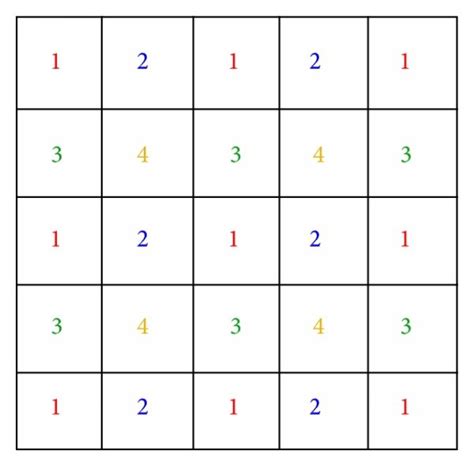 Multiple Descriptions A Using Polyphase Downsampling And B Using