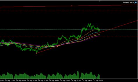 Free Download Of The Close On Trendline Expert By Paultraderone For