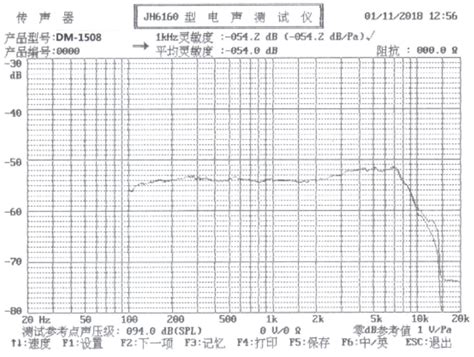 Dynamic Conference Headset Microphone Transducer 15mm Ecmic