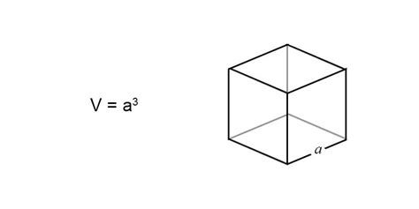 Volume Of A Cube Formulas Examples Free Lesson