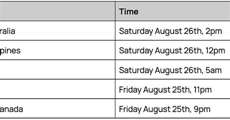Grid Migration Schedule Imgur