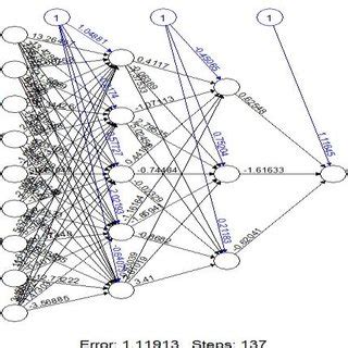 Min Max Normalization Result Download Scientific Diagram