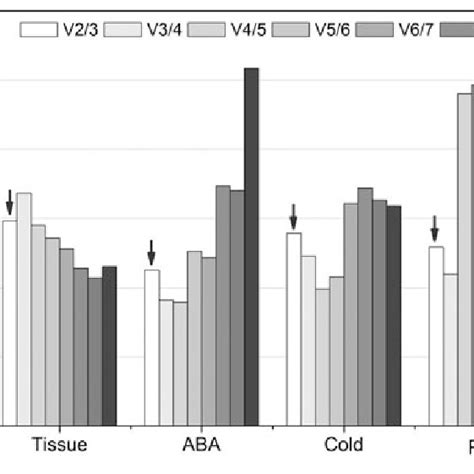 Pairwise Variation Analysis Of The Candidate Reference Genes Notes