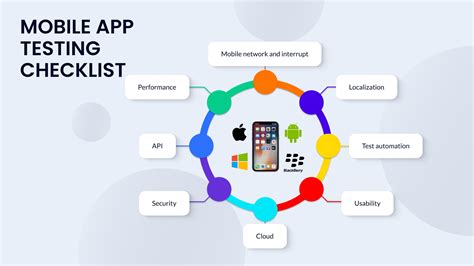 App Testing Services In 2025 Opensourcefeed