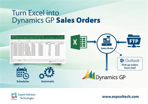 Dynamics Community Forum Thread Details