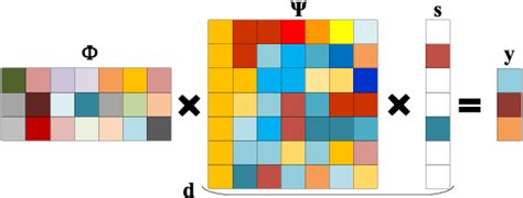 Figure 1 From Multitiered Reversible Data Privacy Protection Scheme For Iot Based On Compression