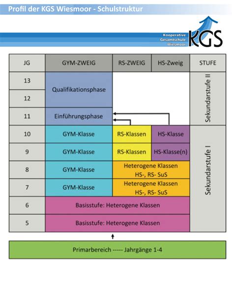Schulstruktur