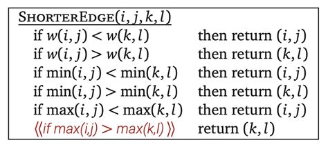 Jeff Erickson 《algorithms》07 最小生成树 Cyberseerker