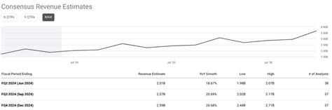 Shopify Shop Stock Forecast 2024 Q1 Performance And Outlook