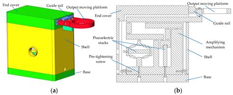 Modeling And Control Of A Linear Piezoelectric Actuator