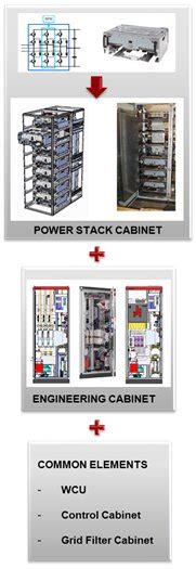 Offshore Medium Voltage For Multimegawatts Solutions Based On Modules Up To 4 5mw