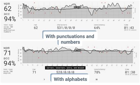 How Touch Typing Improved My Typing Speed Prajun V Posted On The
