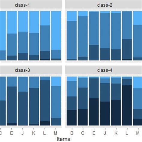 Cluster Visualization And Silhouette Plot For The Four Cluster Solution Download Scientific