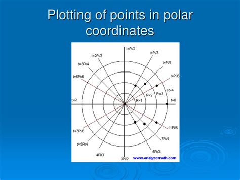 Ppt Polar Coordinate System Calculus Iii Powerpoint Presentation