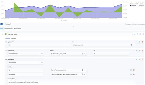 Month Over Month Calculation In Visualizations · Issue 35043 · Elastickibana · Github