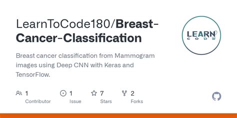 Github Learntocode Breast Cancer Classification Breast Cancer Classification From