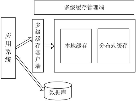 Multi Language Oriented Data Caching Method And Device Eureka Patsnap