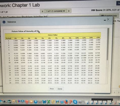 Solved Homework Chapter 1 Lab Save Score 0 31 Of 1 Pt