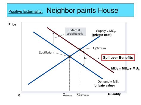 Ppt Externalities Powerpoint Presentation Free Download Id 3207446
