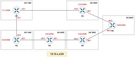 BGP Path Attributes Overview And Examples