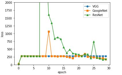Pytorch CNN Cornors Blog