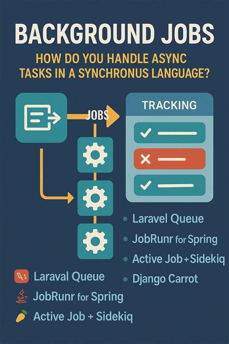 Async Backgroundjobs Php Laravel Queue Java Springboot Spring