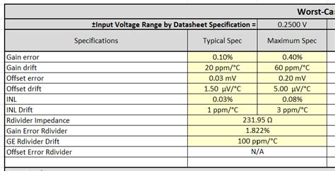 AMC Q AMC Q Amplifiers Forum Amplifiers TI E E Support Forums