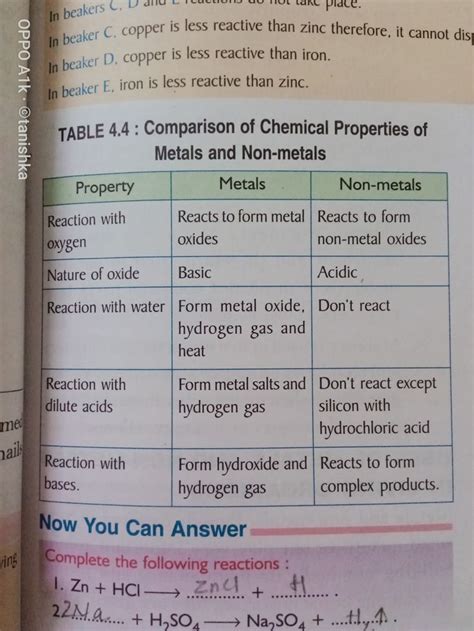 Pin By Anidhya On Science Diagram Science Diagrams Beakers Science