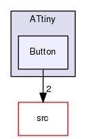 Arduino GPIO Examples ATtiny Button Directory Reference