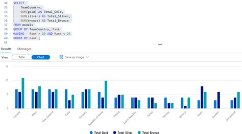 github gblanch azure tokyo olympics data engineering project