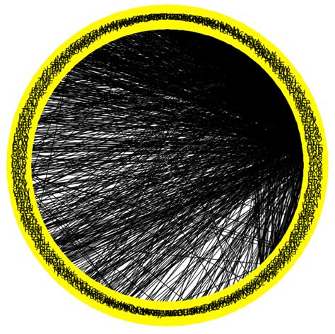 Visualizing Geospatial Network Graphs Using Basemap And Mplleaflet Towards Data Science