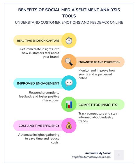Social Media Sentiment Analysis Tools Top 10 Essential