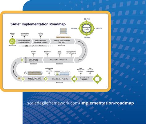 part 2 the safe implementation roadmap safe 4 5 reference guide