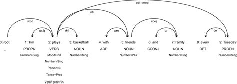 quinductor a multilingual data driven method for generating reading